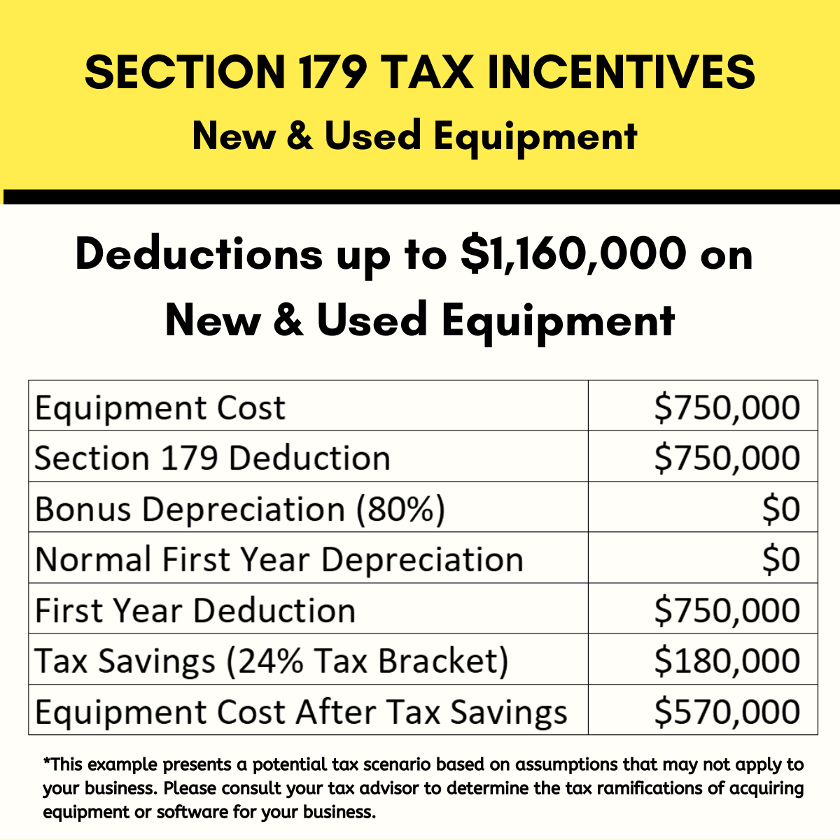 Maximize Tax Savings Through Section 179 Tax Incentives - First Financial