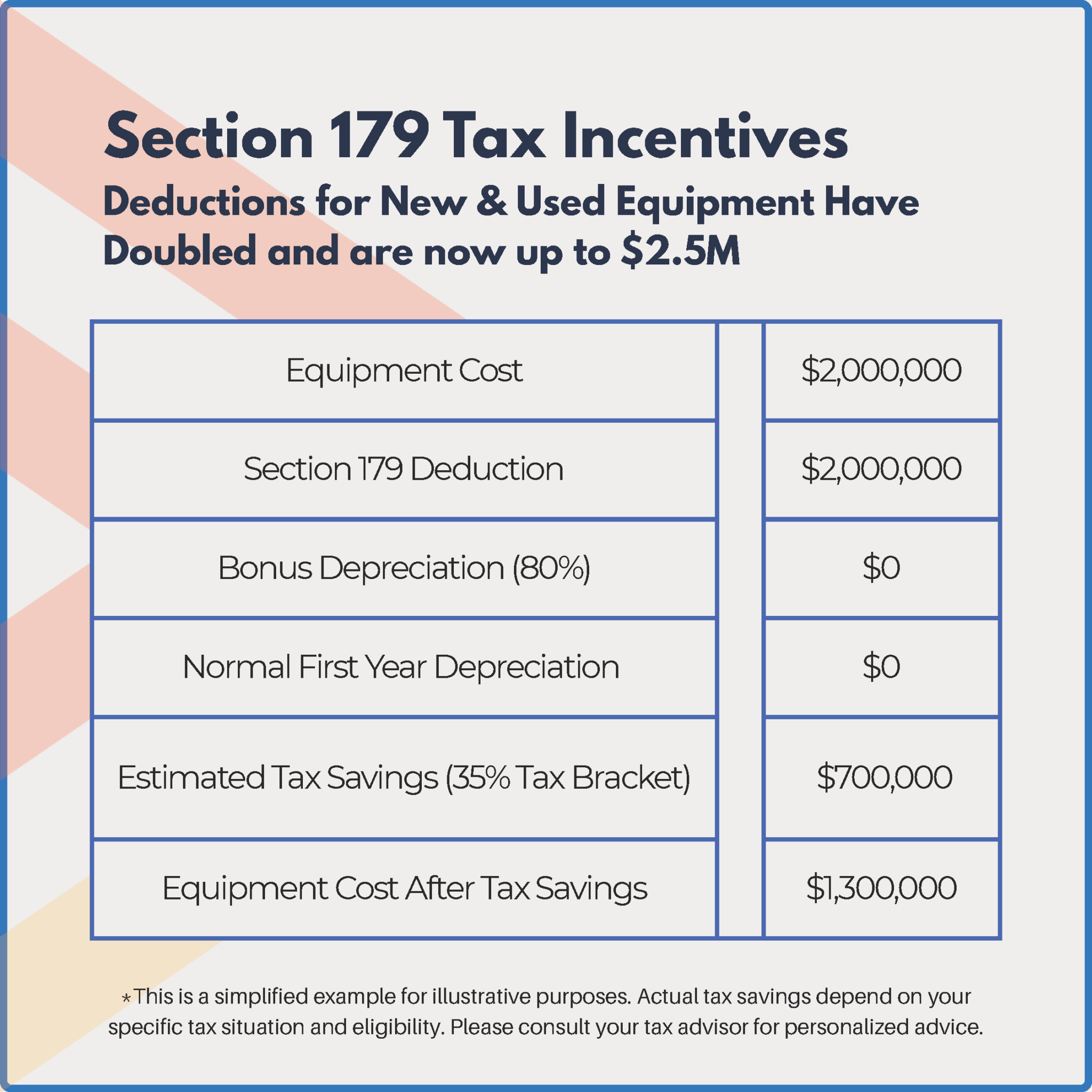 Enhancing Dealership Success – The Impact of Section 179 and Forklift ...