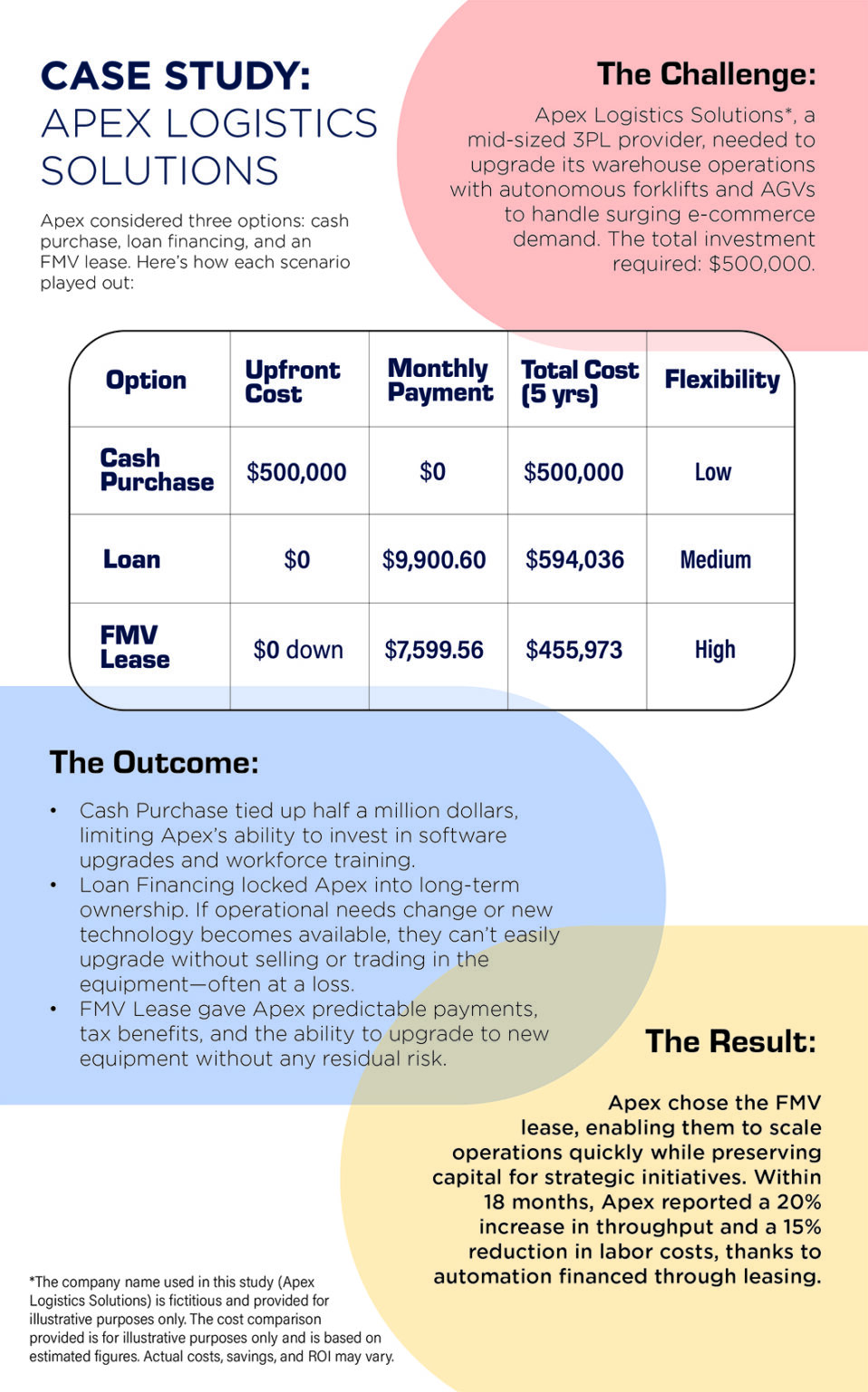 Lifting Profits - Smart Financing for Material Handling Equipment ...